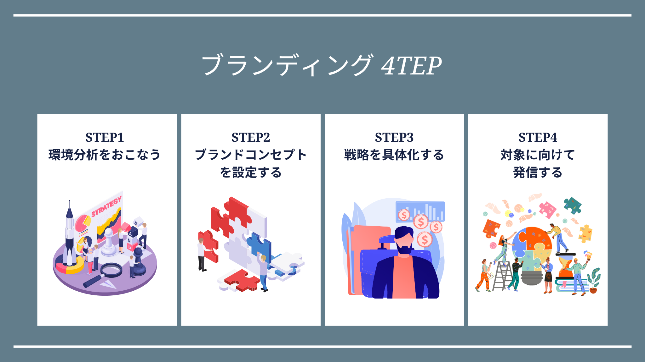 【簡単解説】ブランディングとは何か?目的や成功するための手順を解説! Marketingdriven マケドリ